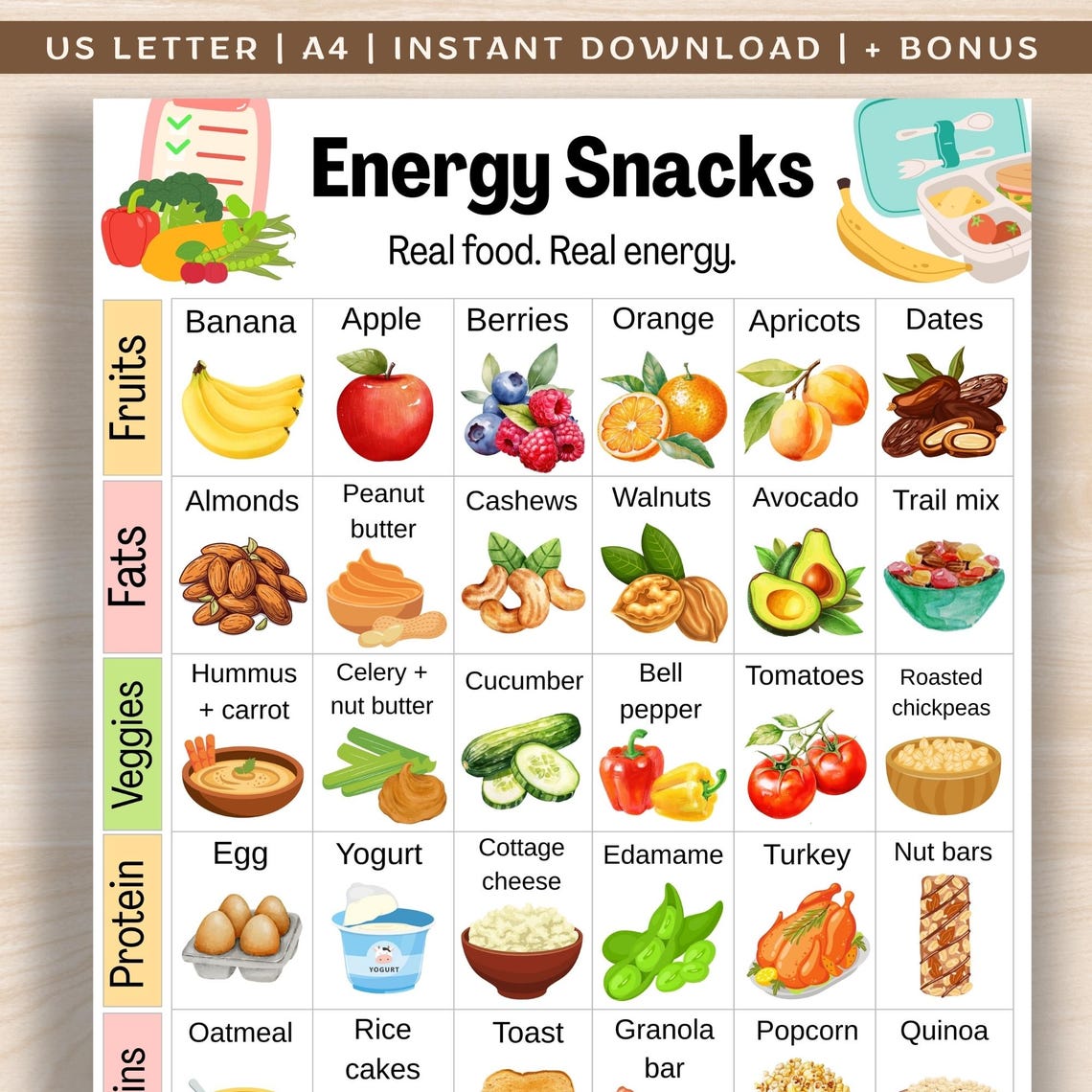 Energy Snacks Food Chart, Real Food Snack Ideas, Printable Snack List ...