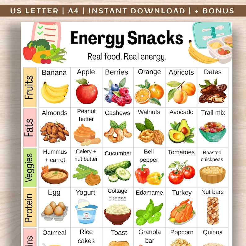 Energy Snacks Food Chart, Real Food Snack Ideas, Printable Snack List ...