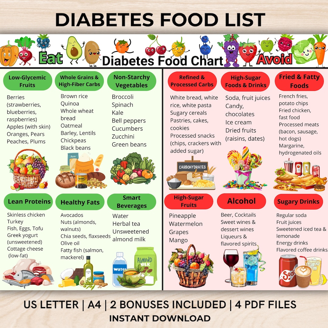 Diabetes Food List, Diabetic Food Chart, Diabetic Grocery List, Pre ...