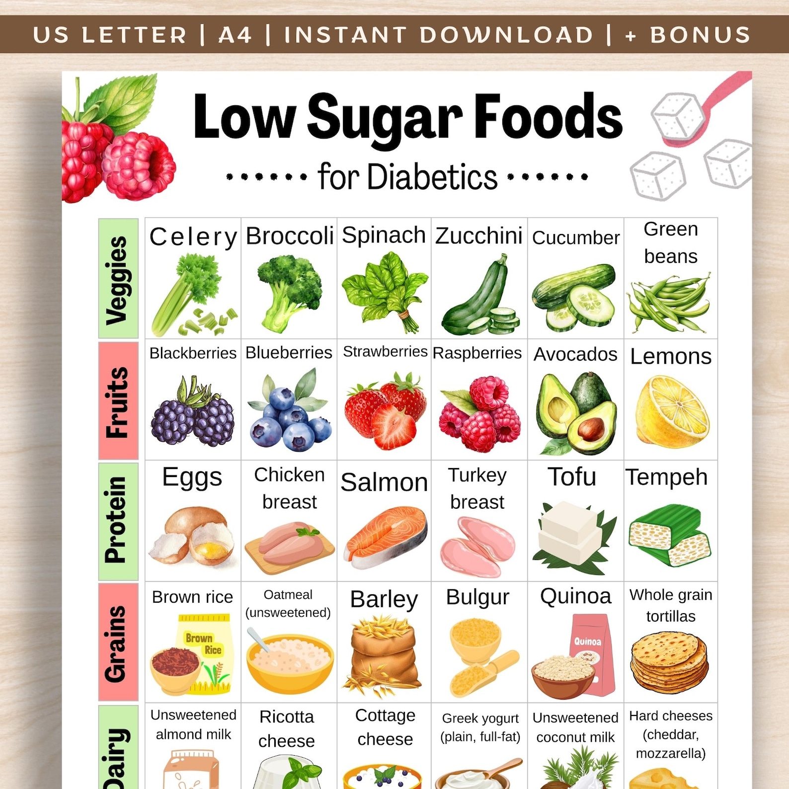 Low Sugar Foods Chart, Diabetic Food Chart, Pre Diabetes Food List, Low ...