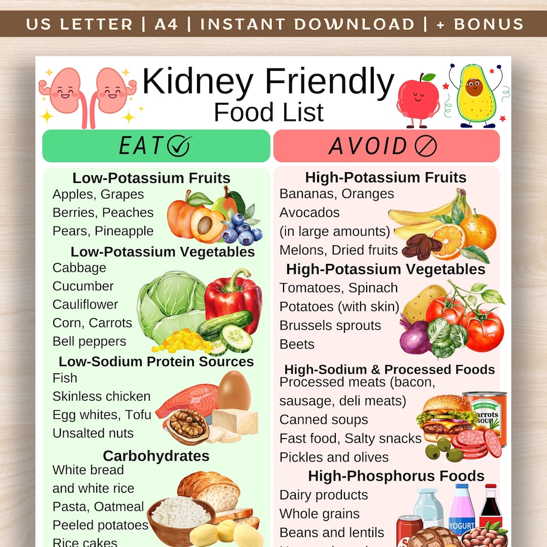 Kidney Friendly Food Chart, Kidney Diet Food List, Kidney Diet Chart ...