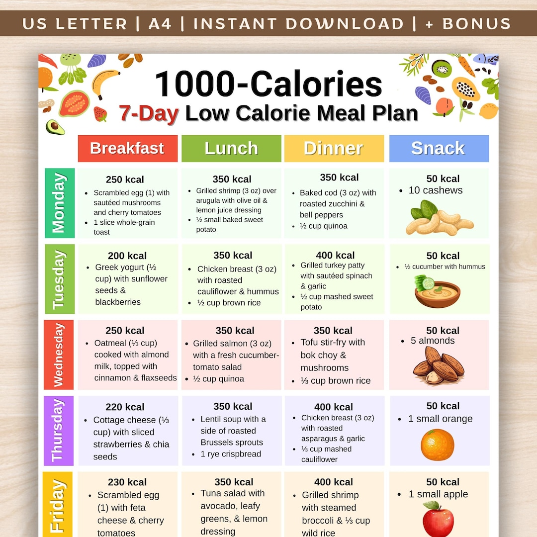 1000 Calories Diet Meal Plan, 7-day Low Calorie Meal Prep, Low Calorie Meal Plan, 7-day Food ...