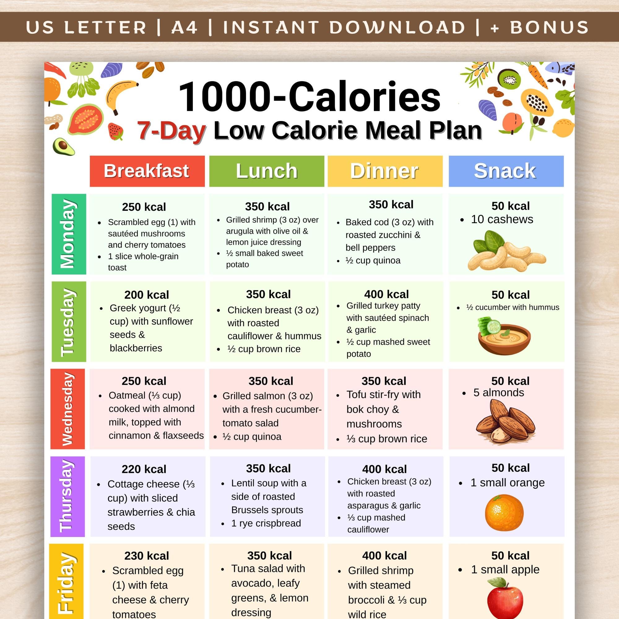 1000 Calories Diet Meal Plan, 7-day Low Calorie Meal Prep, Low Calorie ...