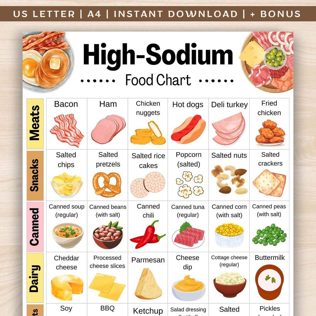 High Sodium Food Chart, Blood Pressure Food Chart, Sodium Rich Food ...
