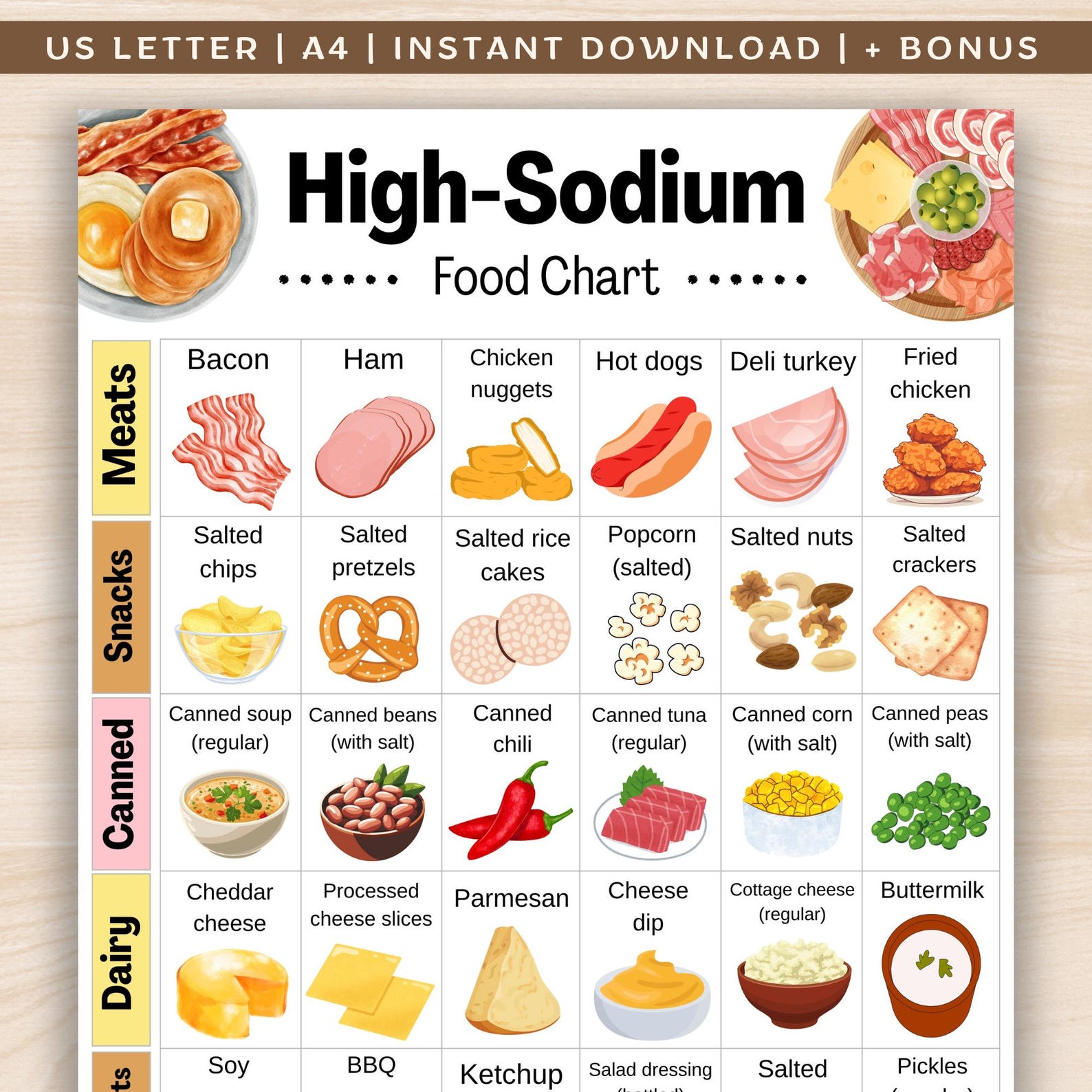 High Sodium Food Chart, Blood Pressure Food Chart, Sodium Rich Food ...