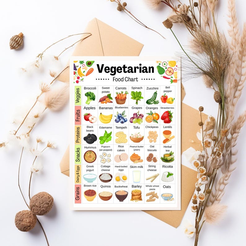 Vegetarian Food Chart, Plant Based Food List, Vegetarian Grocery List ...