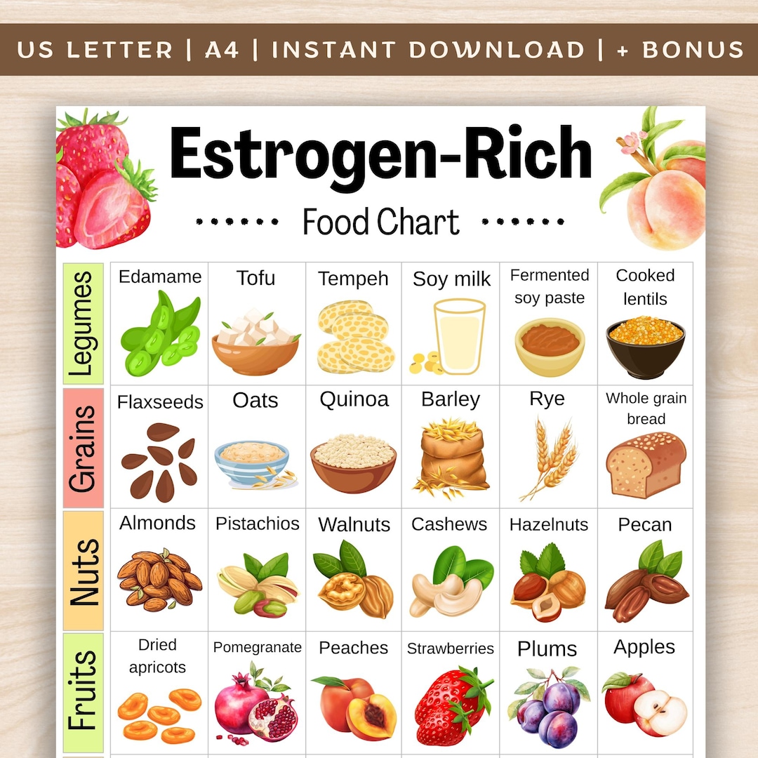 Estrogen-rich Food Chart, Phytoestrogen Food List Printable PDF, High ...