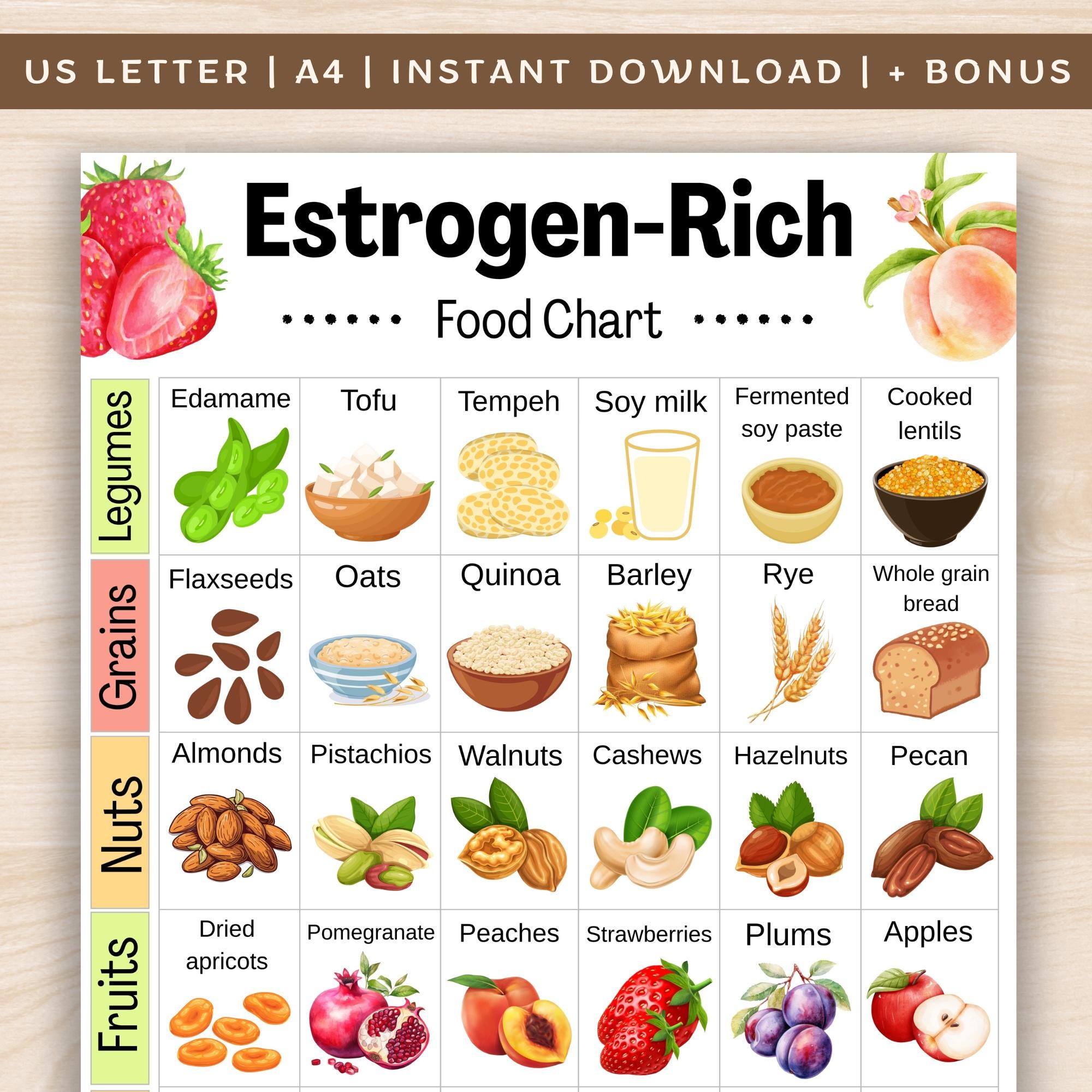 Estrogen-rich Food Chart, Phytoestrogen Food List Printable PDF, High ...