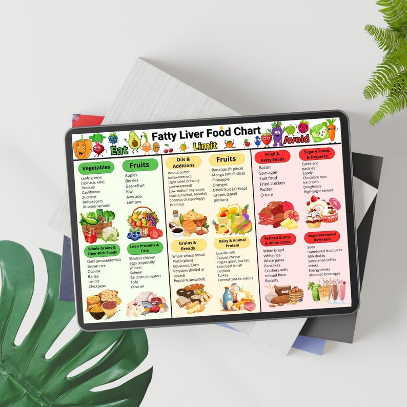Fatty Liver Food Chart, Low Fat Grocery List, Fatty Liver Food List ...