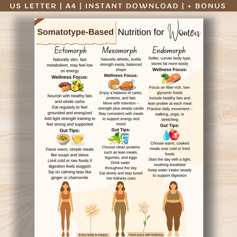 Somatotype Nutrition Chart for Women by Body Type, Ectomorph Mesomorph ...