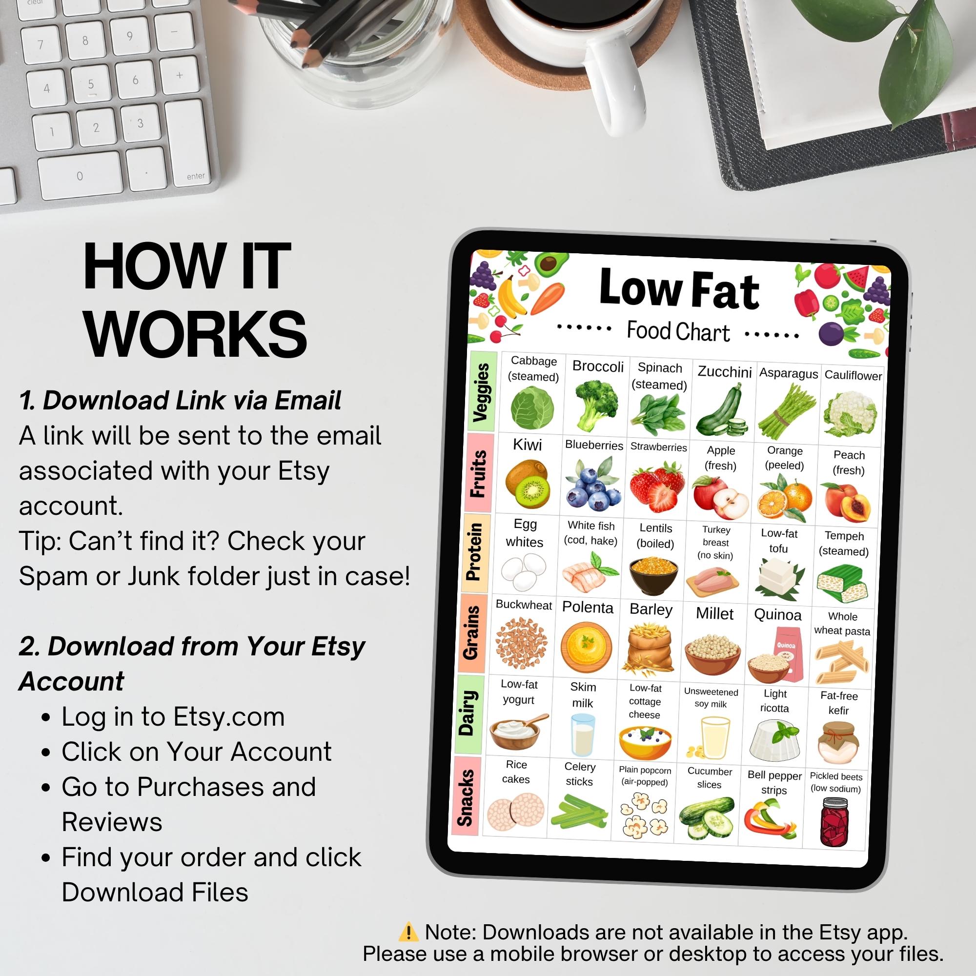 Low Fat Food Chart, Fat Free Food List, Low Fat Grocery List, Low Fat ...