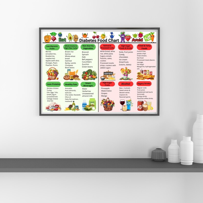 Diabetes Food List, Diabetic Food Chart, Diabetic Grocery List, Pre ...