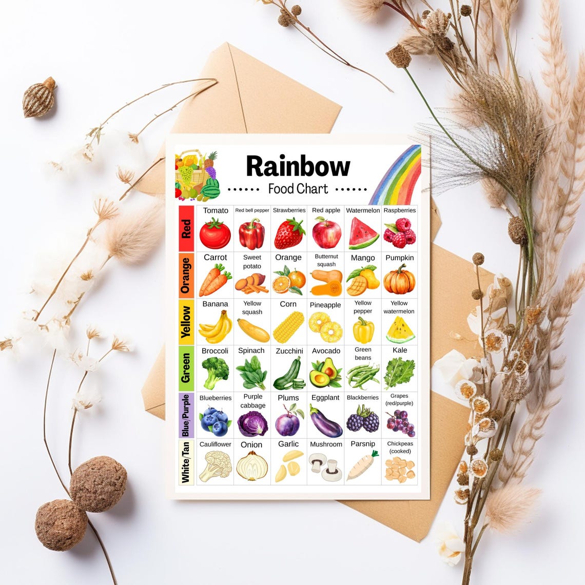 Rainbow Food Chart Printable, Plant-based Food Chart, Whole Food Chart ...
