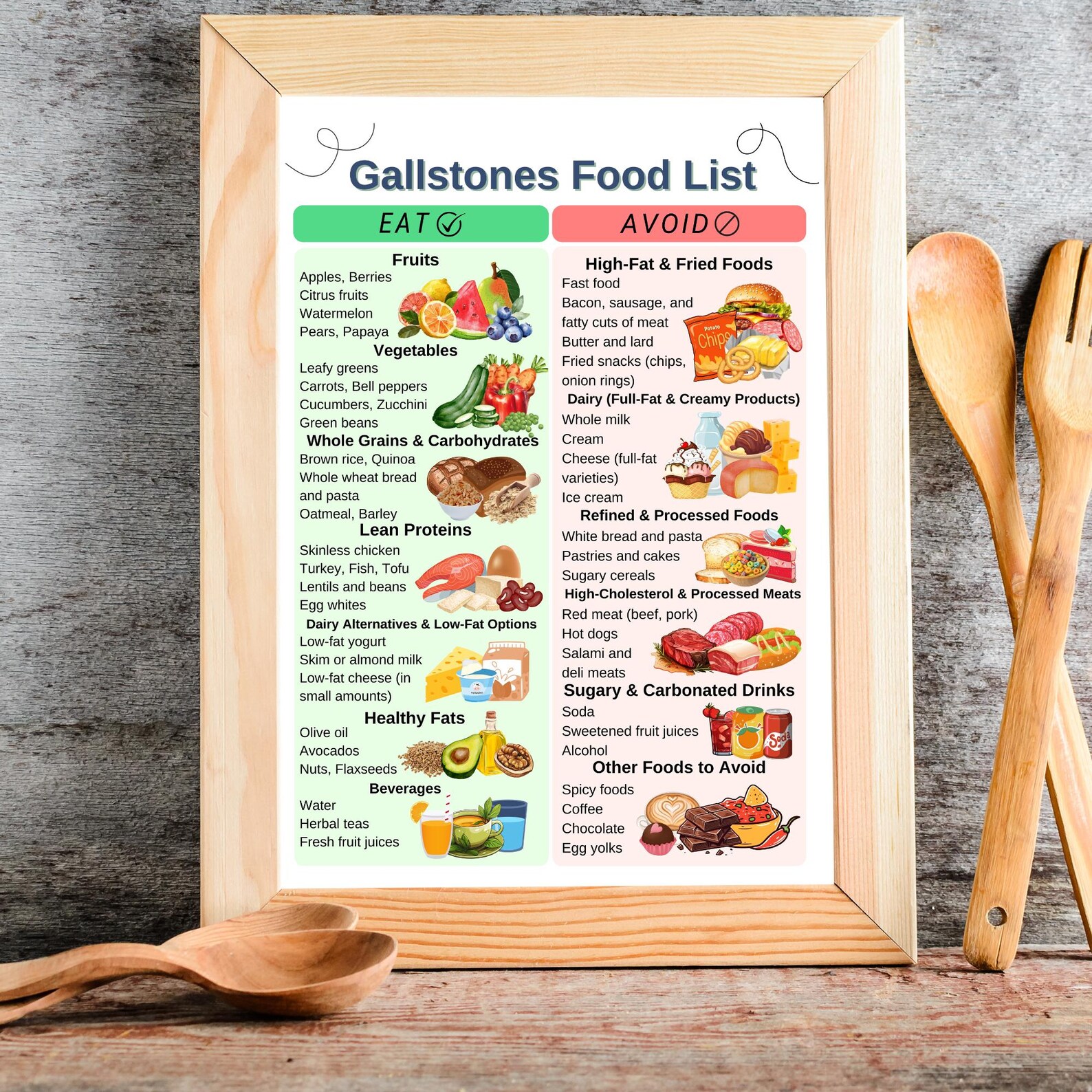 Gallstones Food List, Cholelithiasis Diet Food List, Gallbladder Diet ...