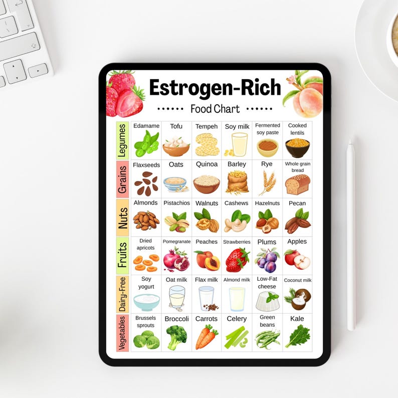 Estrogen-rich Food Chart, Phytoestrogen Food List Printable PDF, High ...