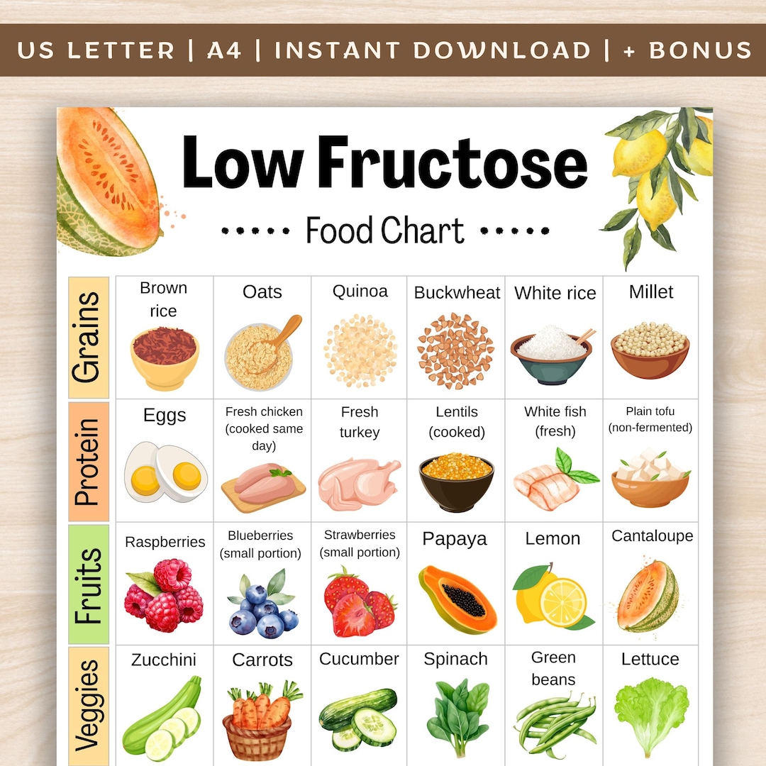Low Fructose Food Chart, Low Sugar Food List, Diabetic Food List ...