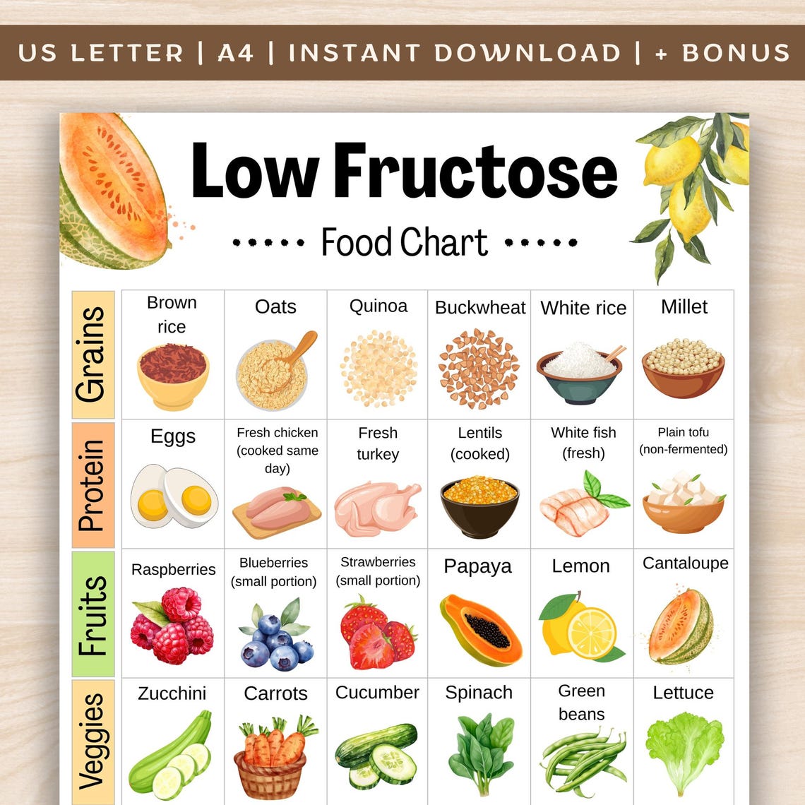 Low Fructose Food Chart, Low Sugar Food List, Diabetic Food List ...