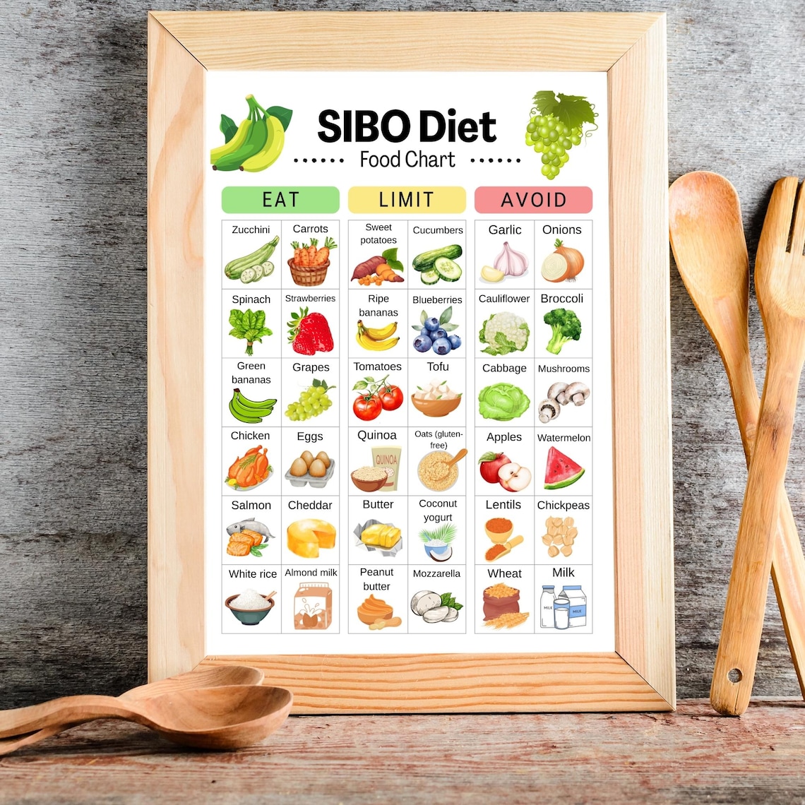 SIBO Diet Food Chart, Low FODMAP Food List, Ibs Grocery List, Bloating Diet Food Chart, Sibo ...
