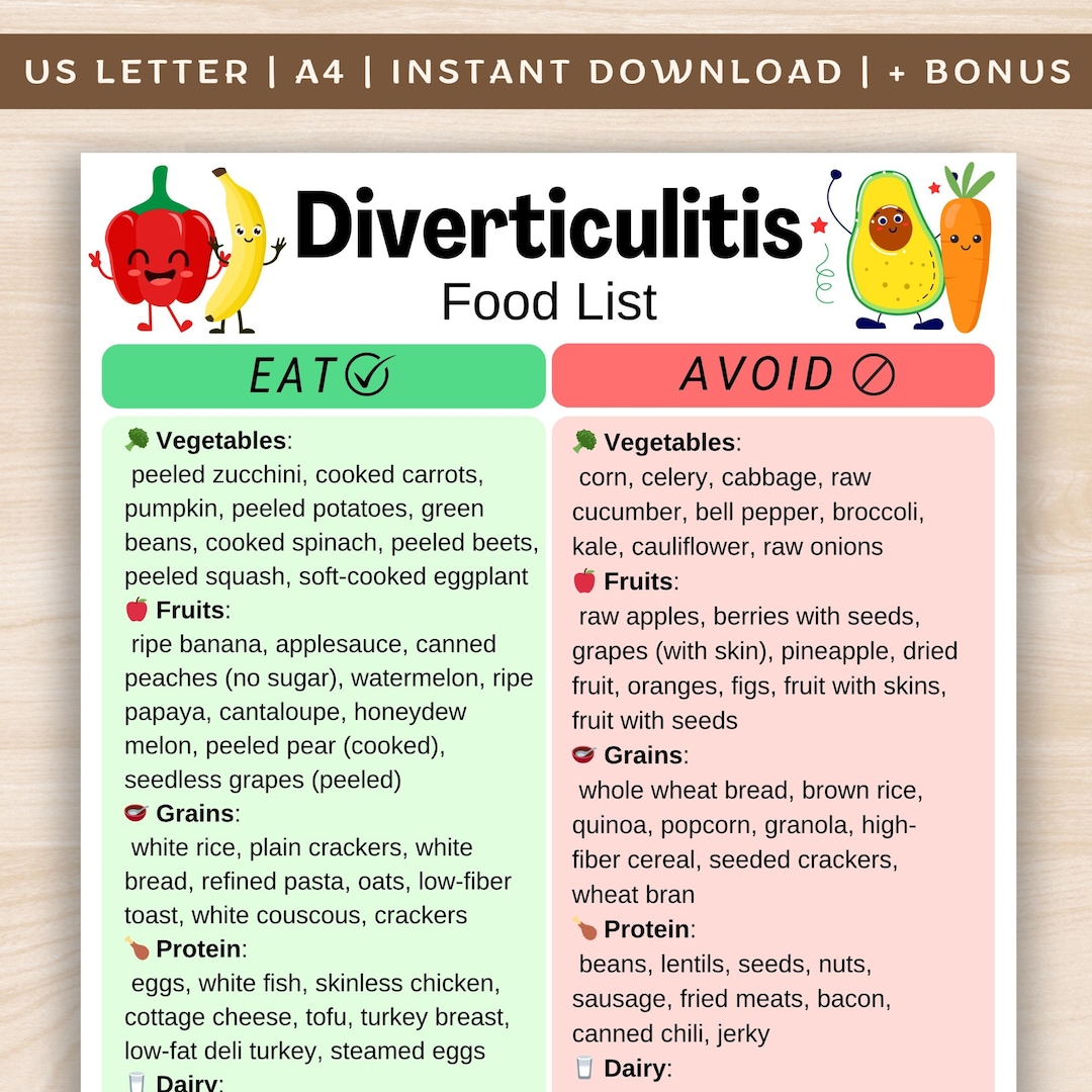 Diverticulitis Food List, Low Fiber Grocery List, Soft & Bland Food List, Diverticulitis Food ...