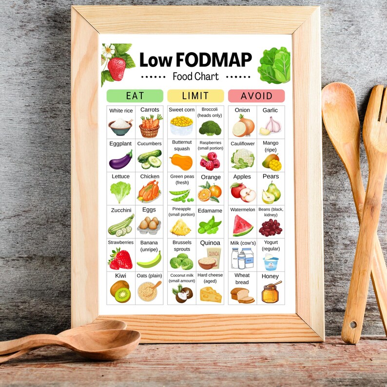Low FODMAP Diet Food List, IBS Food List, Bloating Diet Food Chart, Low ...