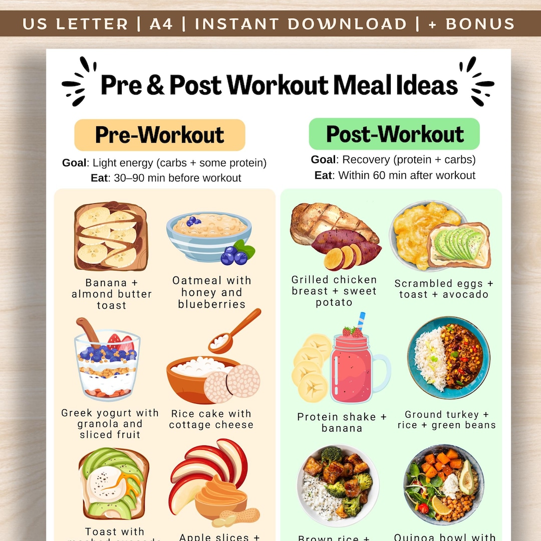 Pre & Post Workout Meal Ideas, Food Ideas Before and After Exercises ...