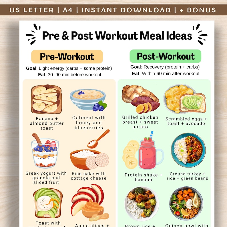 Pre & Post Workout Meal Ideas, Food Ideas Before and After Exercises, Fitness Meal Ideas Chart ...