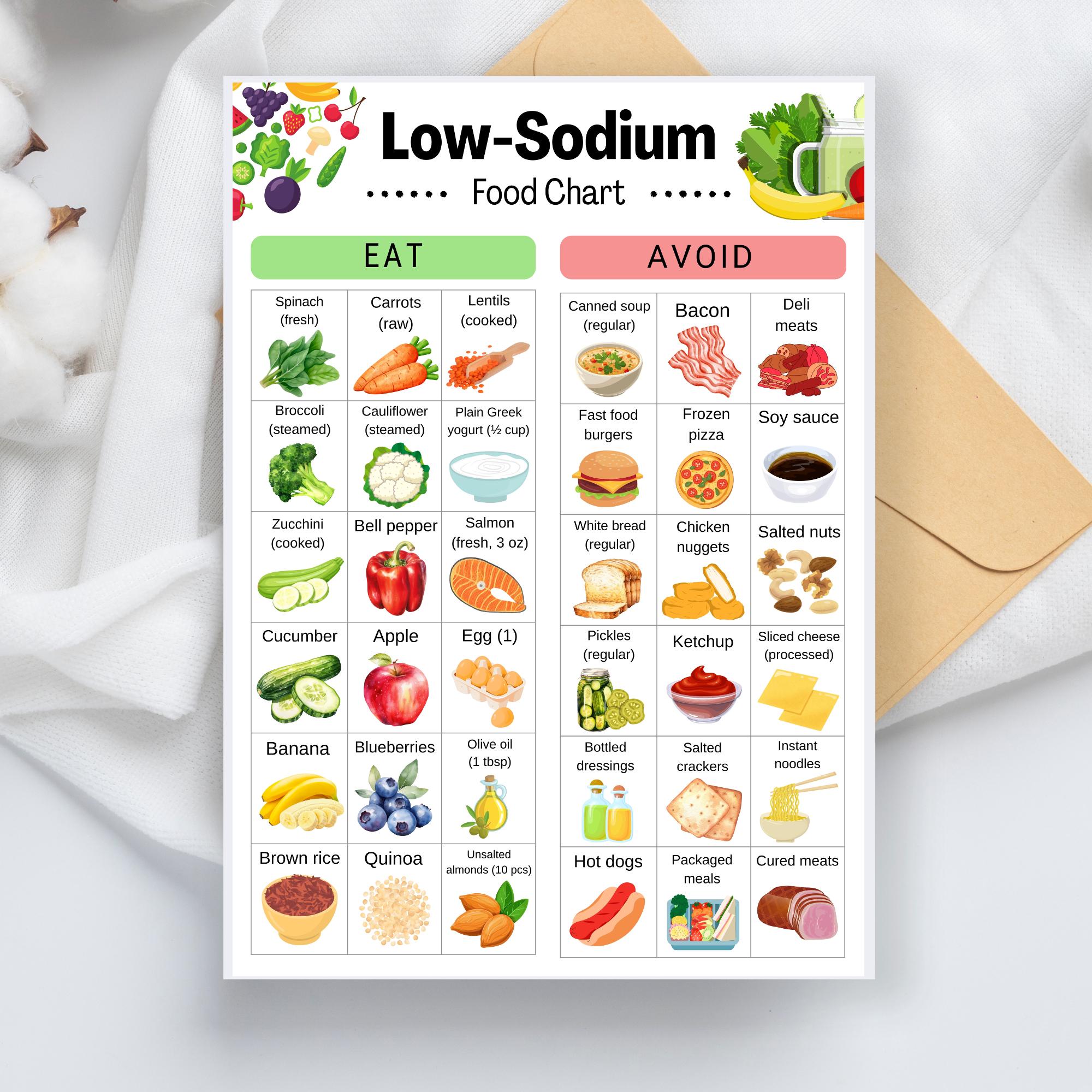 Low-sodium Food Chart, Blood Pressure Food List, Kidney Friendly Food ...