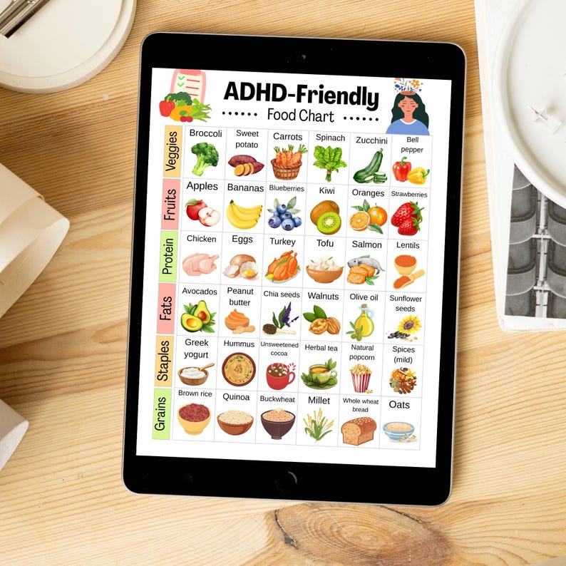 Adhd-friendly Food Chart for Kids and Adults, Sugar-free ADHD Foods ...