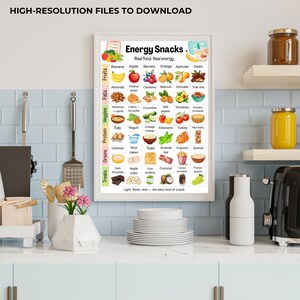 Energy Snacks Printable Chart, Healthy Snack Ideas for Natural Energy ...