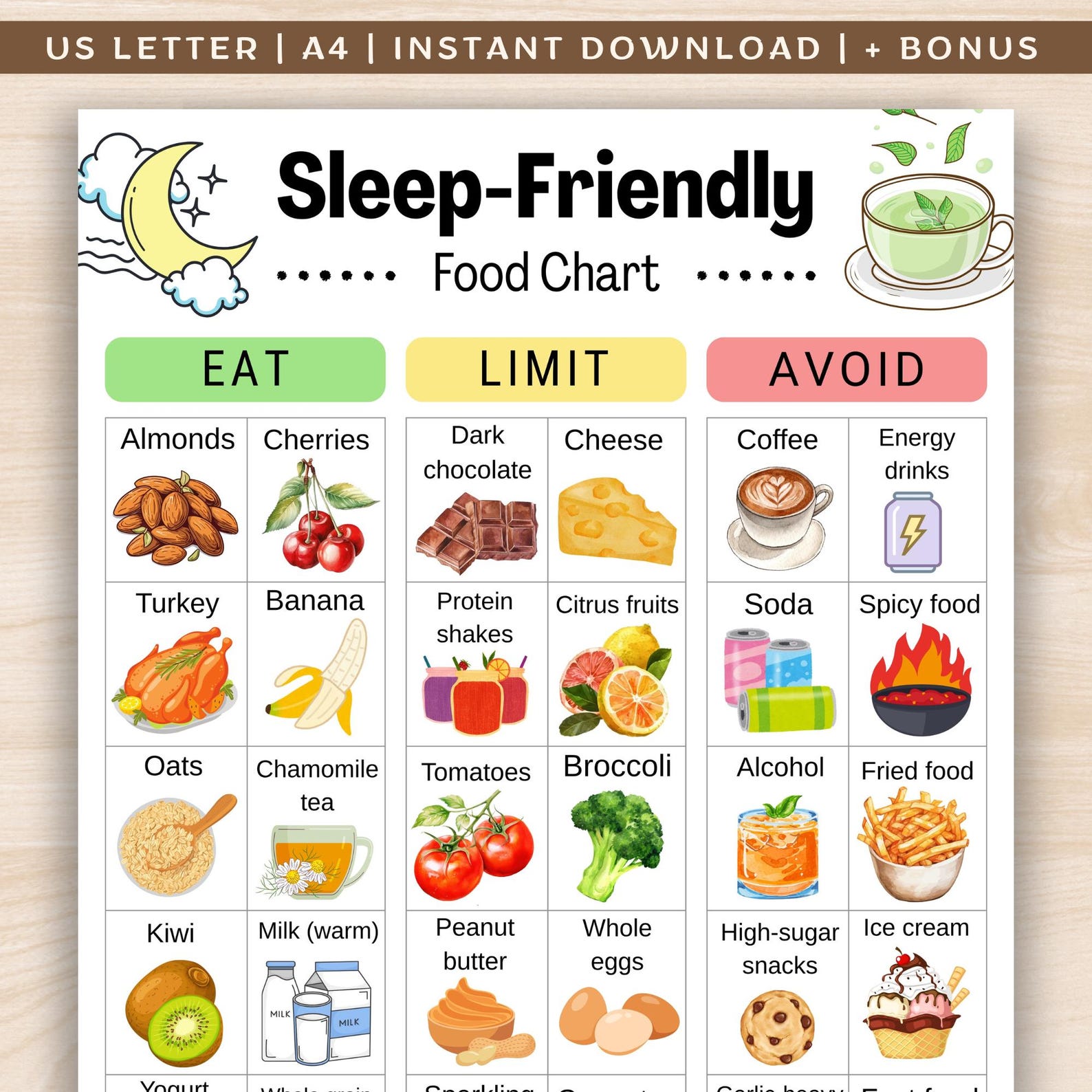 Sleep-friendly Food List, Nighttime Food Chart, Bedtime Grocery List ...