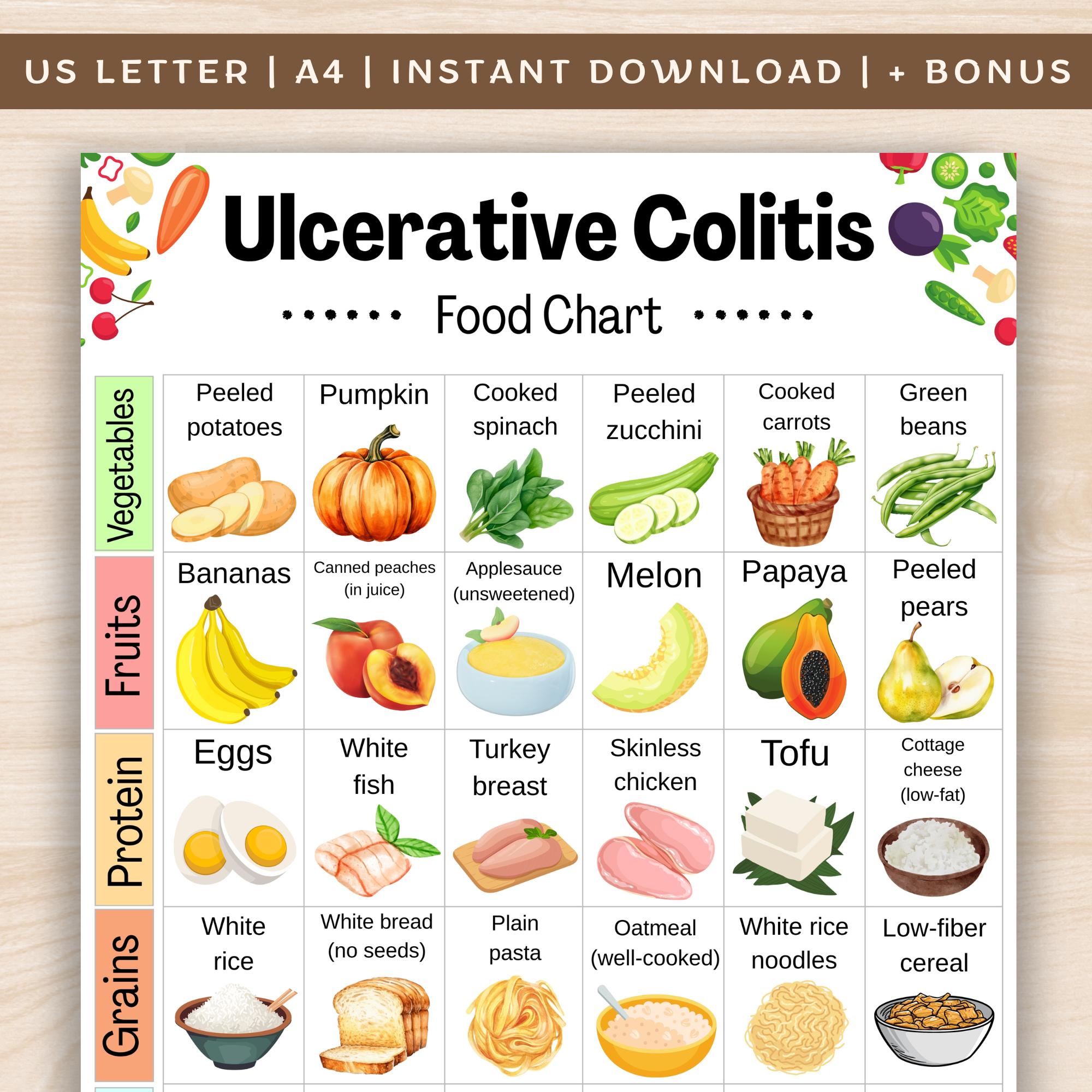 Ulcerative Colitis Food Chart, Low Residue Food List, IBD Grocery List ...