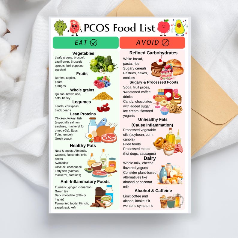 PCOS Diet Food List, Low Glycemic Food List, Hormone-friendly Grocery ...
