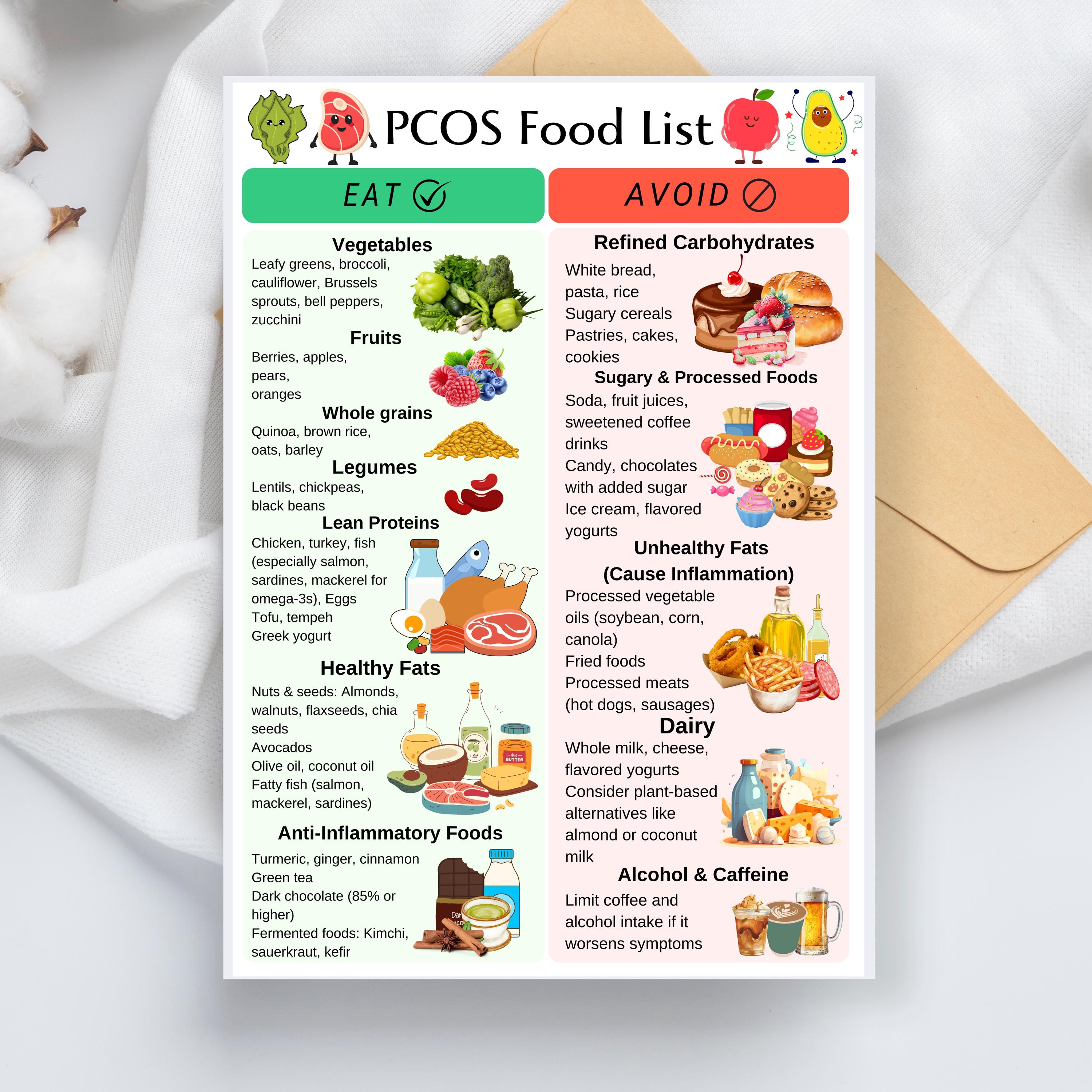 PCOS Diet Food List, Low Glycemic Food List, Hormone-friendly Grocery ...