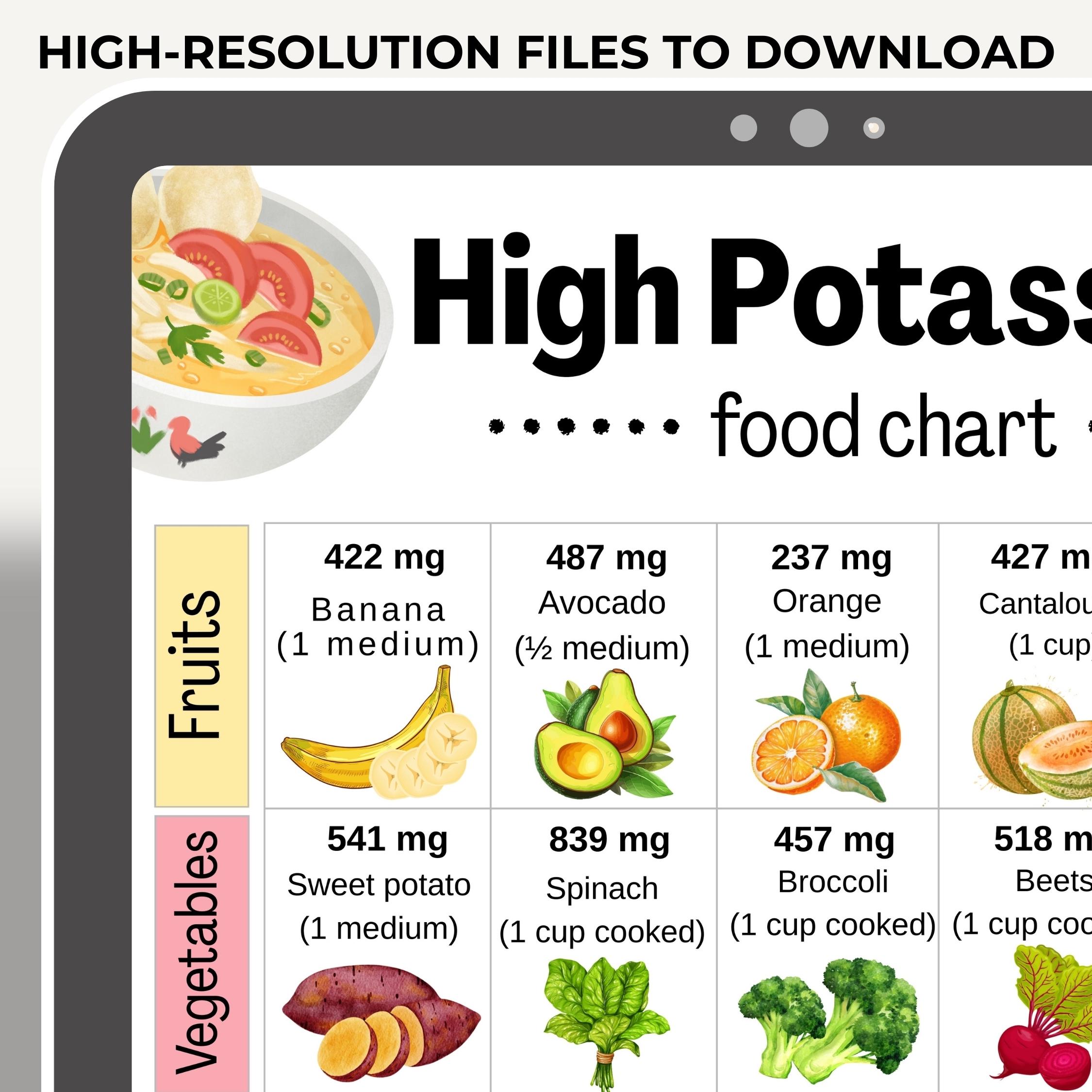 High Potassium Food Chart, Potassium-rich Foods List, Muscle Food Chart ...