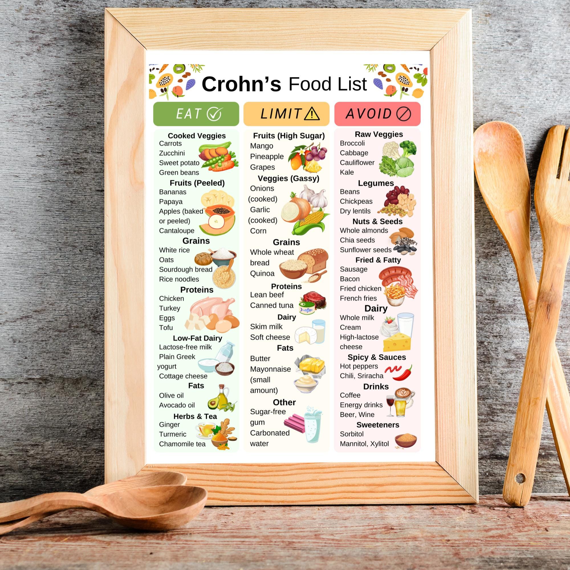 Crohn’s Food List, Low Fiber & Low Fat Diet Foods Chart, Low Residue ...