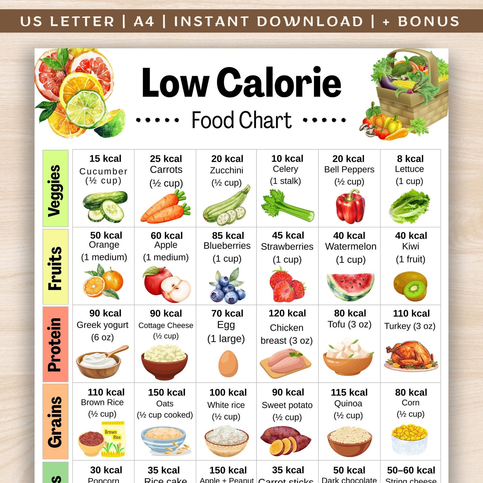 Low Calorie Food Chart, 100 Calorie Snacks List, Under 150 Cal Foods ...