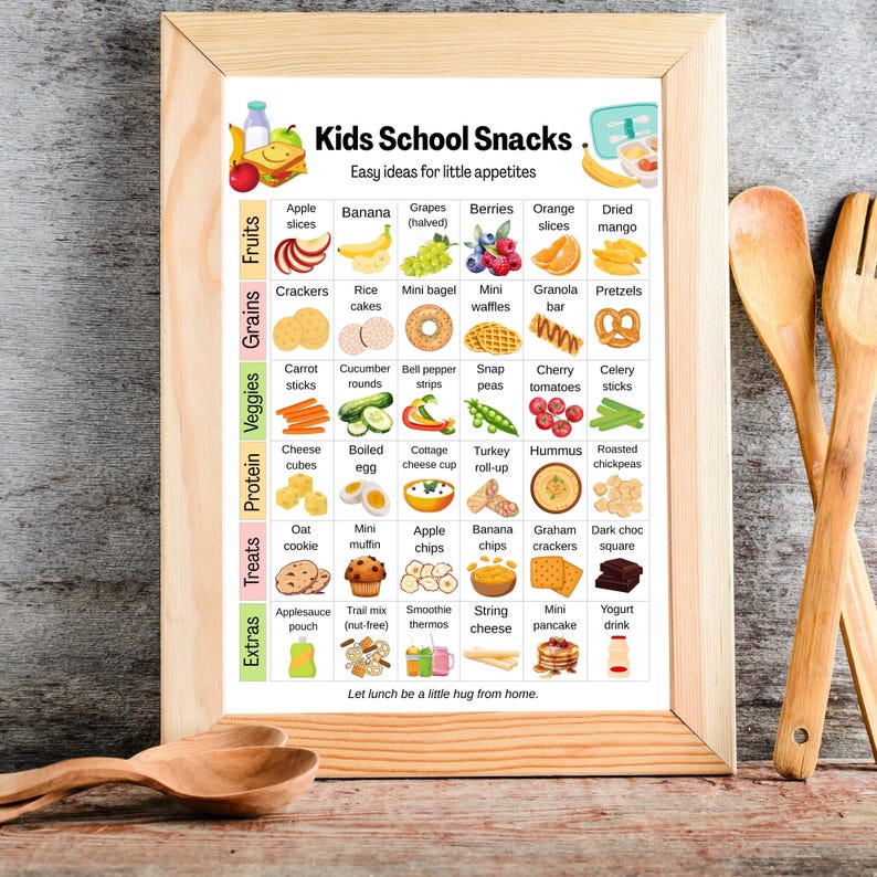 Kids Snacks Chart for School Lunch, Lunchbox Ideas for Kids, Healthy ...
