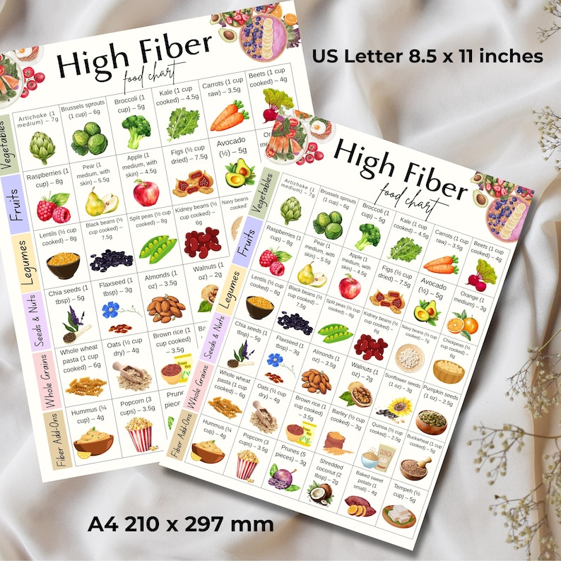 High Fiber Food Chart Printable, Eat More Fiber List for Gut Health ...