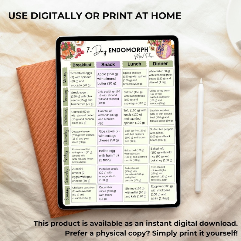 7-day Endomorph Meal Plan PDF, Portion-based Weekly Meal Chart, Body ...