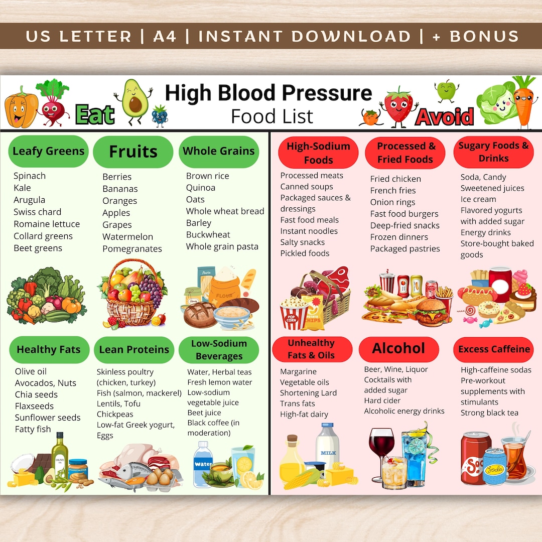 High Blood Pressure Food List, Hypertension Food List, Low Sodium ...