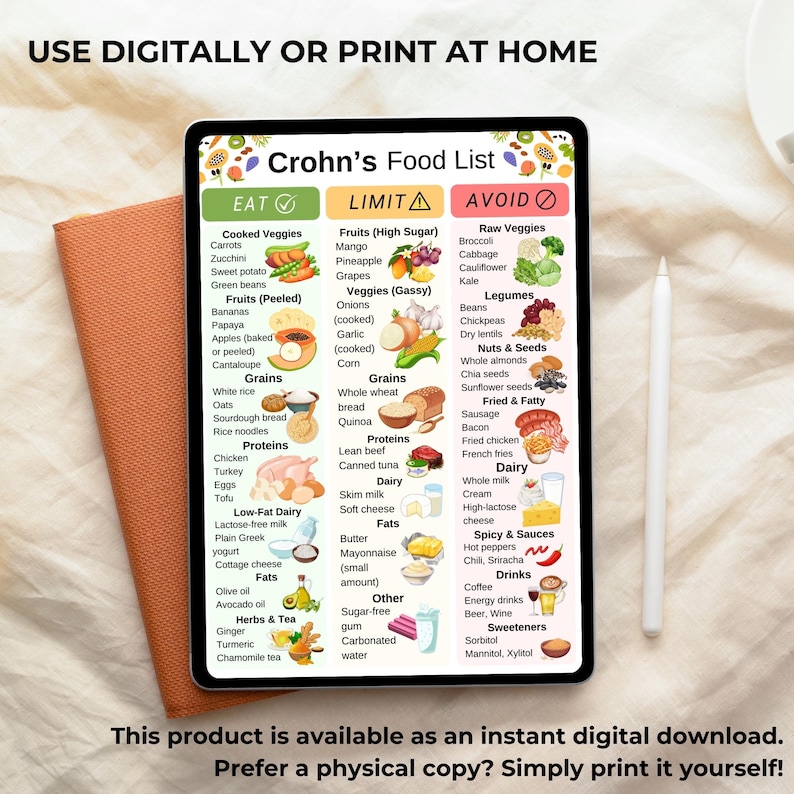 Crohn’s Food List, Low Fiber & Low Fat Diet Foods Chart, Low Residue ...