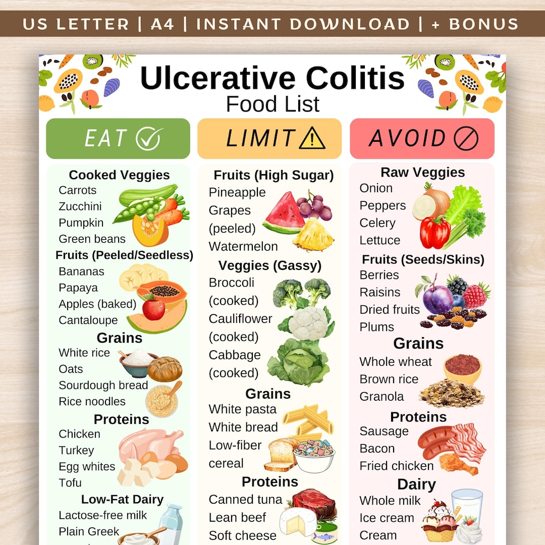 Ulcerative Colitis Food List, Low Residue Diet Food Chart, IBD Low ...