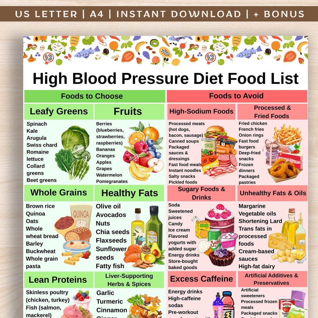 High Blood Pressure Diet Food List, Hypertension Food Chart, Low Sodium ...