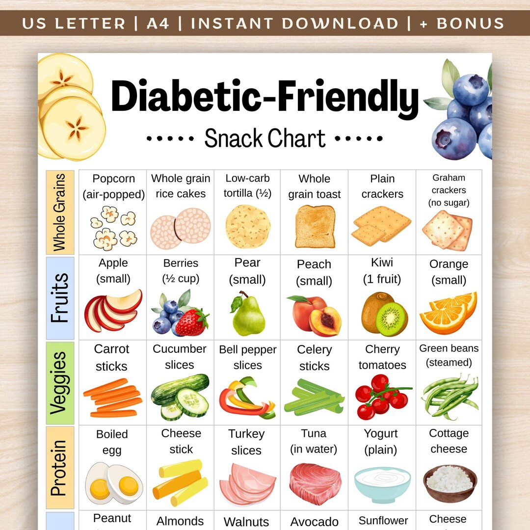 Diabetic-friendly Snack Chart, Low Sugar Snack List, Diabetes Food List ...