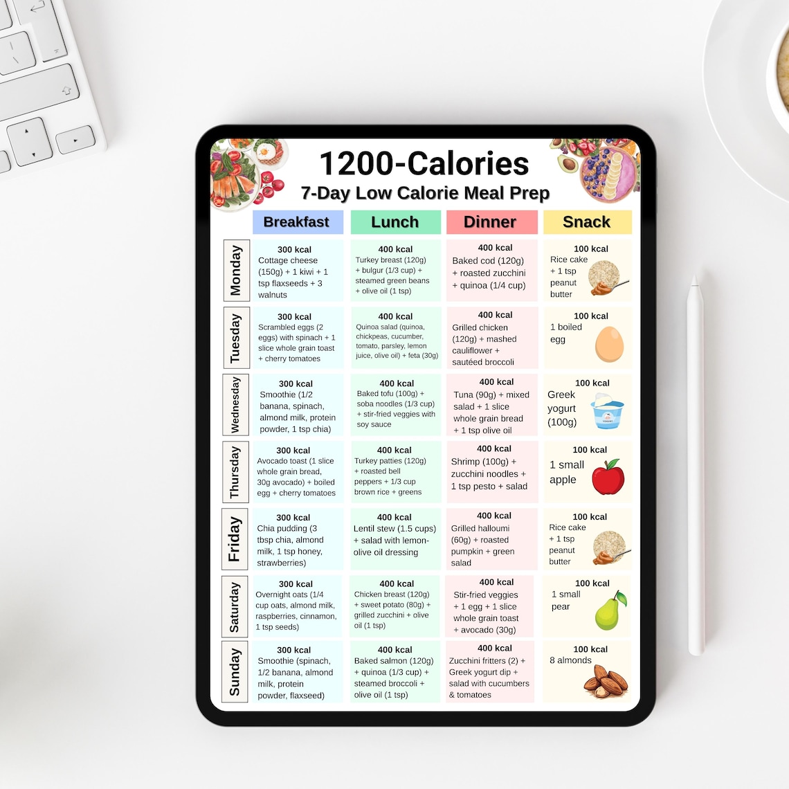1200 Calorie Meal Plan, 7-day Low Calorie Recipes, Low Calorie Meal ...