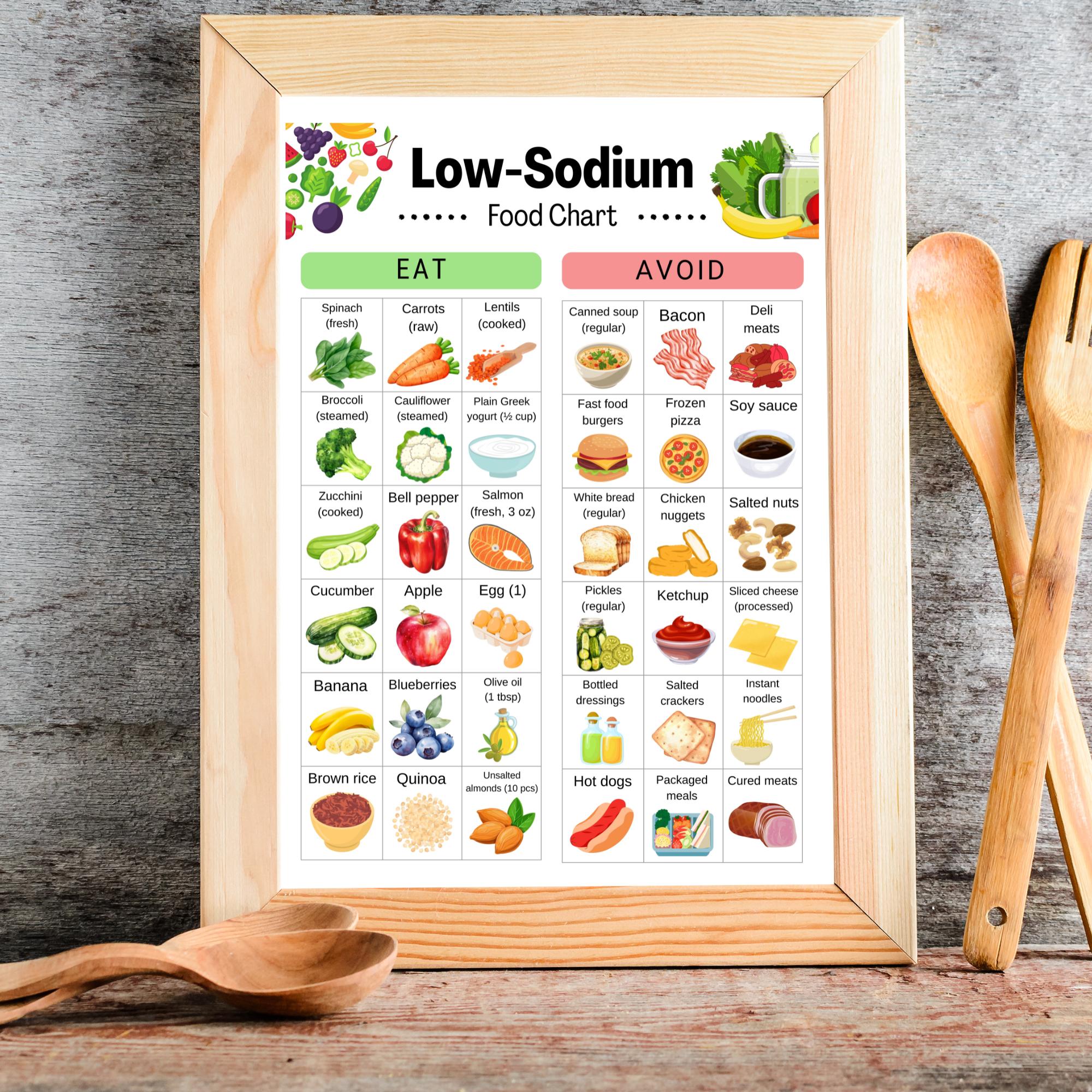 Low-sodium Food Chart, Blood Pressure Food List, Kidney Friendly Food ...