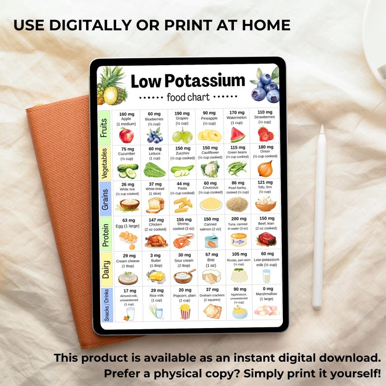 Low Potassium Food Chart, Kidney-friendly Foods List, Dialysis Grocery ...