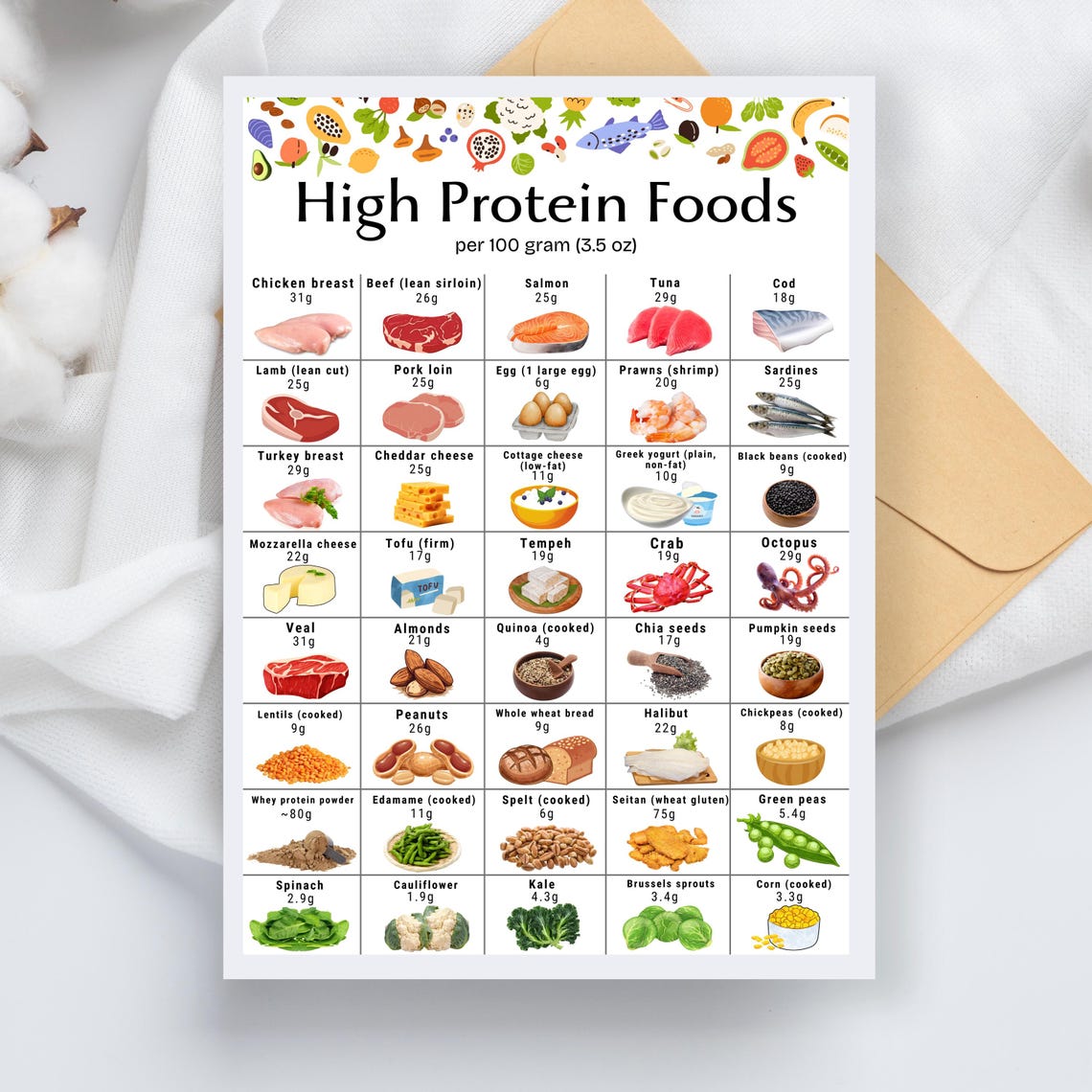 High Protein Food List, Protein Rich Foods,high Protein Sources Foods ...