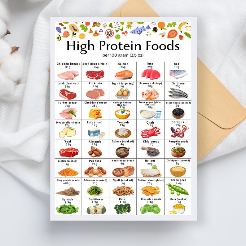 High Protein Food List, Protein Rich Foods,high Protein Sources Foods ...