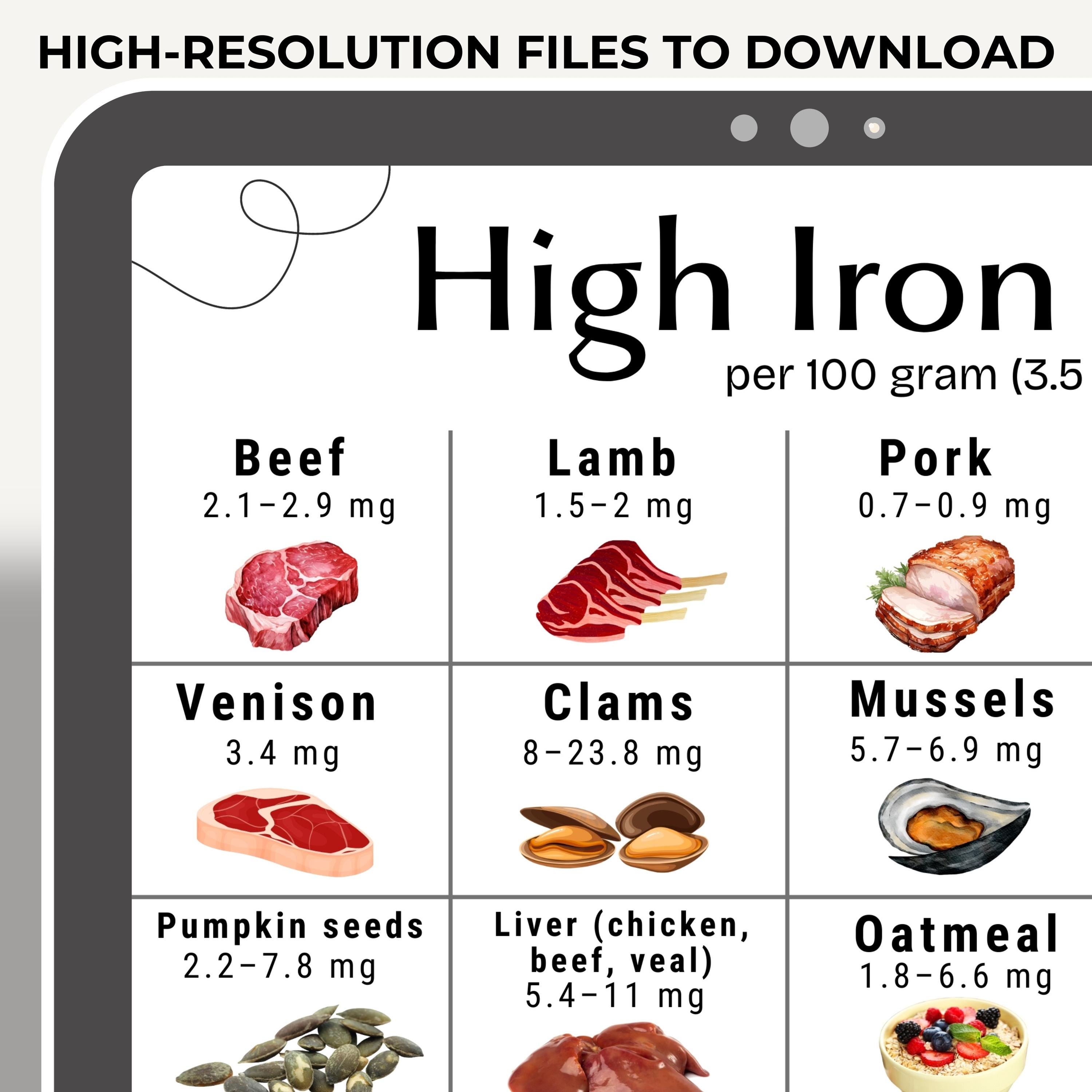 Iron Rich Food List, High Iron Food List, Iron Rich Food List, High ...
